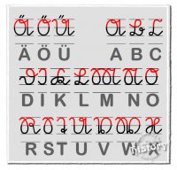 Using sample sheets for old German script documents